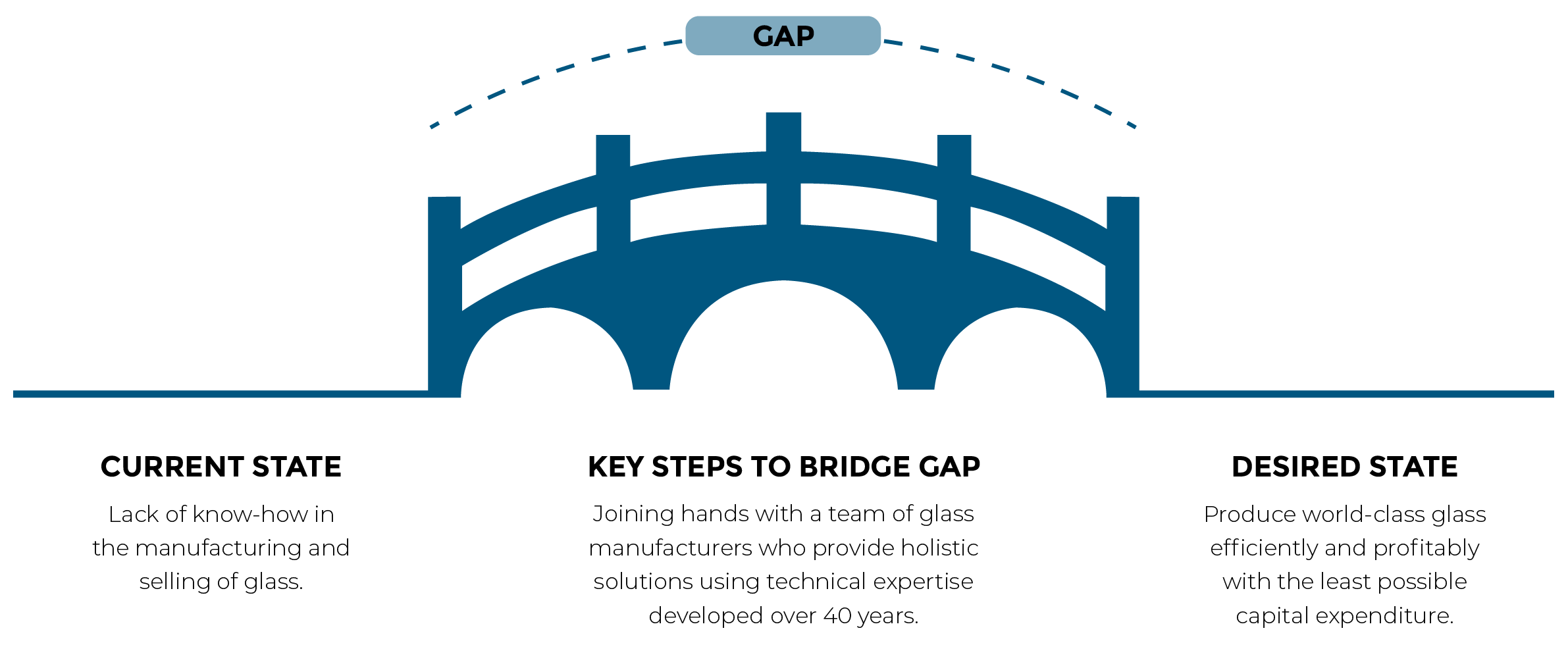 TGIS - Tariq Glass International Solutions